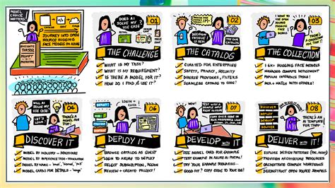 Nityan On Hugging Face 001 A Journey Into Open Source Hugging Face Models On Azure Ai