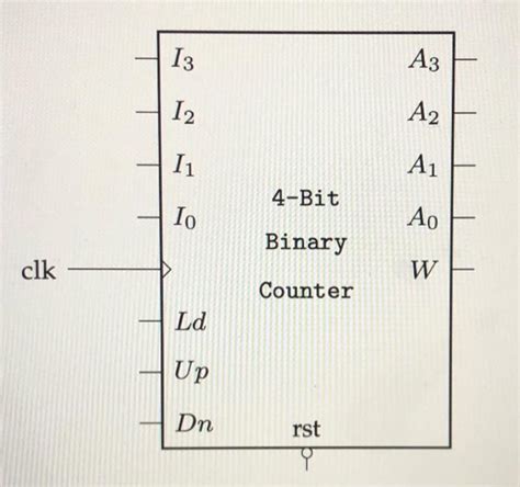Solved Design A Counter That Counts From Zero Up To And Chegg Com