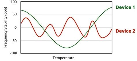 How Oscillator Performance Can Reduce Data Center Costs Electronic Products