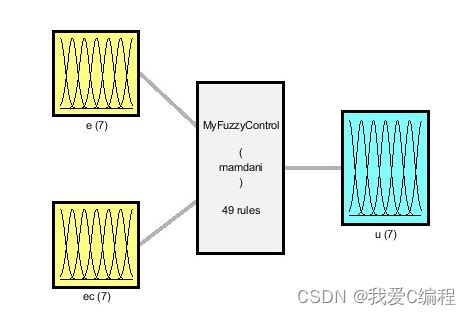 m基于K means聚类算法和神经网络的模糊控制器设计matlab仿真 我爱C编程 博客园