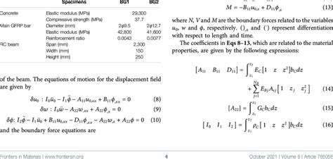 Material And Geometrical Properties Of The Tested Specimens Download