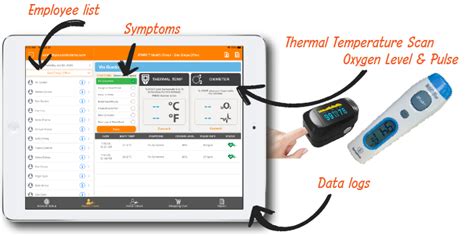 Procuro Ipimm Health Check App Screening Employees For Symptoms Of