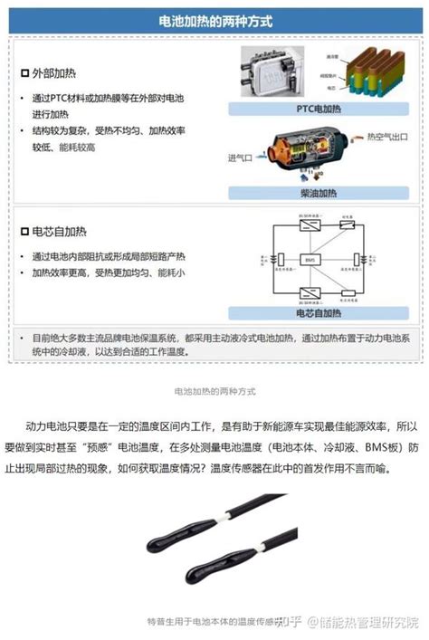 一体化电池（ctp、ctc、ctb）技术详解与发展趋势 知乎