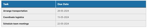 Power Automate Html Table Styling Code Explained With Examples Ellis