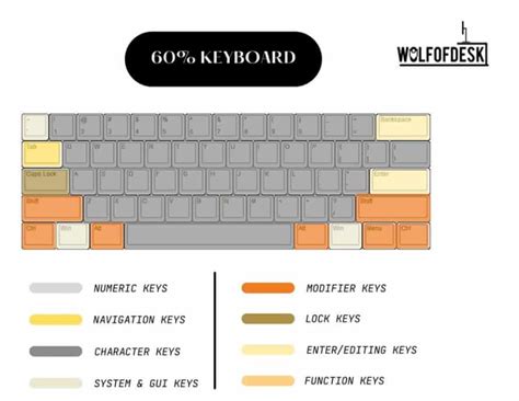 How Many Keys On A Keyboard Keys To Keys