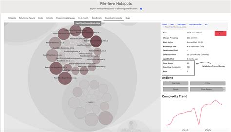 codescene s plugin system integrate static analysis tools and code