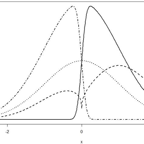 the skew normal generalized logistic distribution skew normal gl