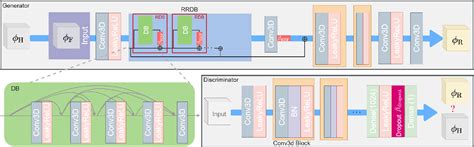 Figure From Applying Physics Informed Enhanced Super Resolution Generative Adversarial