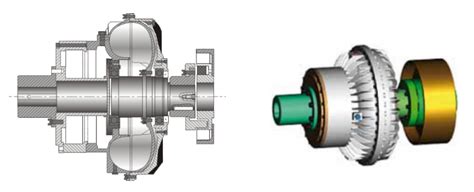 Supply More Designs Of Hydrodynamic Coupling Wholesale Factory Kudosworld Transmission