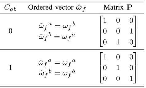 Table 2 Multilevel Multiphase Space Vector Pwm Algorithm