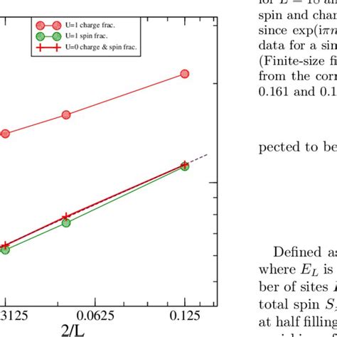 Finite Size Scaling Of The Parity Correlators From Onequarter And Download Scientific Diagram
