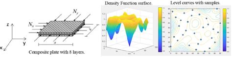 figure 1 from sequential approximate optimization of composite