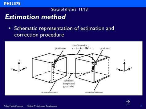 Ppt Detection Of 3d Geometric Distortion In Mri Powerpoint Presentation Id1718294