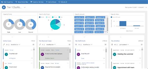 Ready To Unlock The Potential Of Interactive Dashboards In Microsoft Dynamics CRM