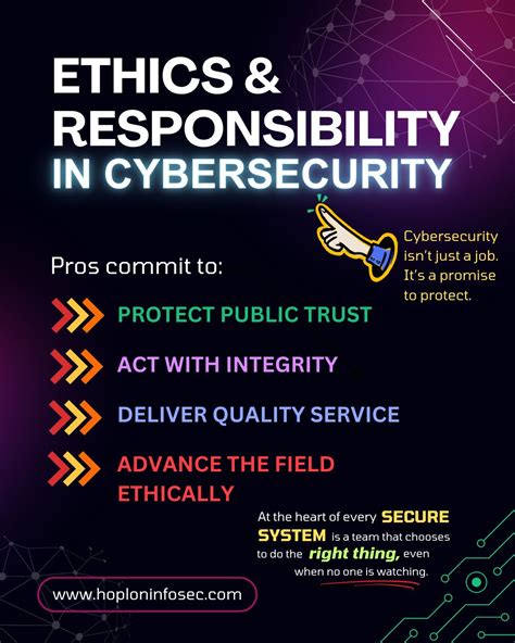 Cyberethics Professionalconduct Cybersecurity Isc2 Trustintech Hoplon Infosec