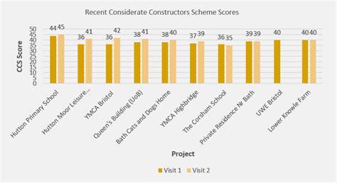 What Makes Us Different John Perkins Construction