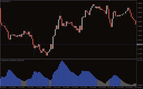 Volatility Indicator Mt4 Aierior