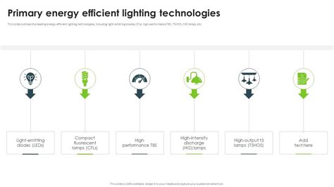 Use Energy Efficient Lighting Ppt