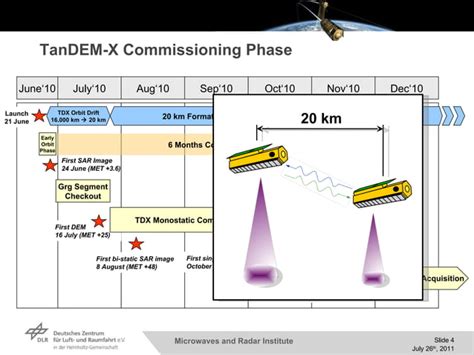 First Bistatic Spaceborne Sar Experiments With Tandem Xppt