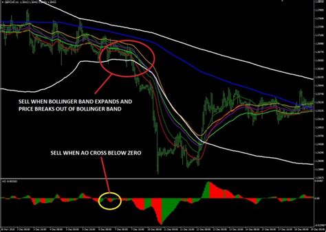 ema bollinger band strategy for mobile fx and vix traders blog