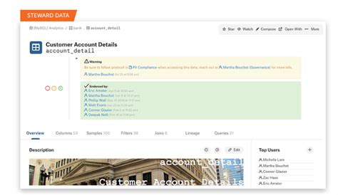 25 Top Data Catalog Tools For Efficient Data Management The Cto Club