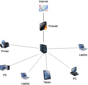 Windows Server AD CPS บรษท โชคพทกษคร ซสเตม จำกด IT Server Network Firewall Wireless