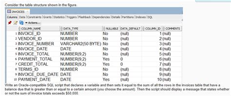 Solved Consider The Table Structure Shown In The Figure