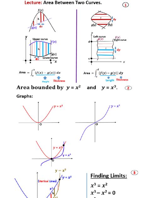 Lecture 7 On 61 Area Between Two Curves Pdf Area Shape