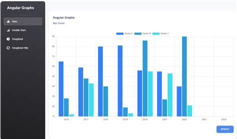 Github Bryanparadagraphapp Angular Typescript Bootstrap Html Angular Charts