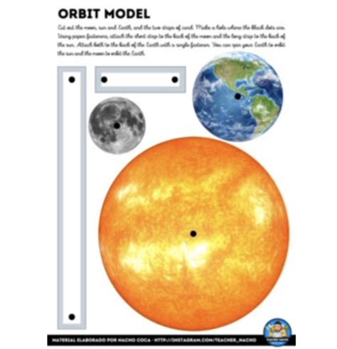 Orbit Model