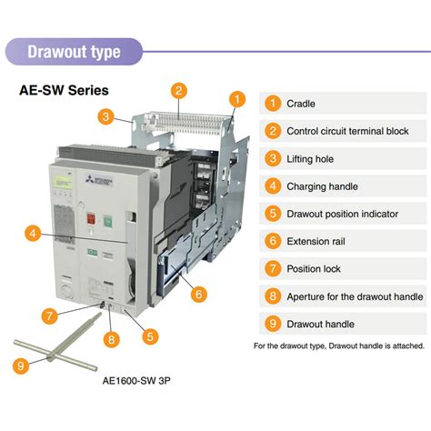Máy Cắt Không Khí Mitsubishi Ae2500 Sw 2500a 3p 100ka Fix Acb 3p Mitsubishi Loại Cố định