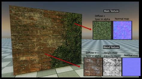 blend layer cryengine manual documentation tutorial layers blend