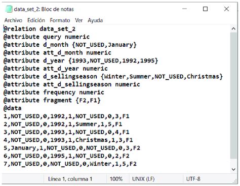 Data Set For Step Of The PT Download Scientific Diagram