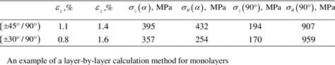 Results Of The Layer By Layer Calculation Method For Pairs Of Layers Download Scientific Diagram