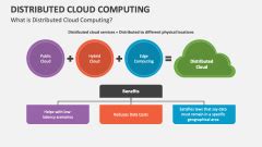 History Of Cloud Computing PowerPoint And Google Slides Template PPT