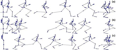 a isodata based method b curve saliency based method c