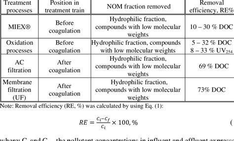 Coagulation Combined With Other Treatment Processes And Their Removal Download Scientific
