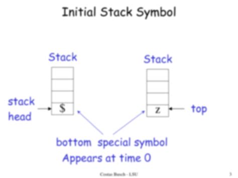 SOLUTION 10 Pushdown Automata Studypool