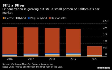 Suveer Arenja On Linkedin Tesla