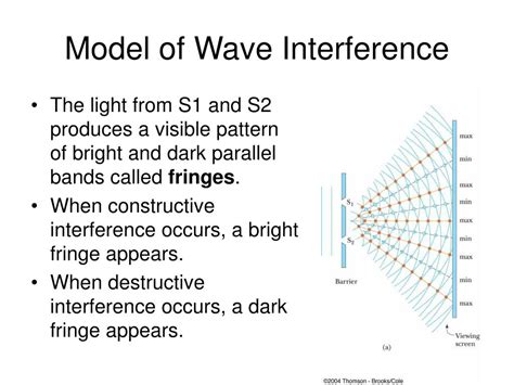 Ppt Light Wave Interference Powerpoint Presentation Free Download Id397066