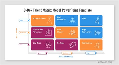 9 Box Talent Review Complete Guide With Uses Limitations And Alternate Approach Slidemodel