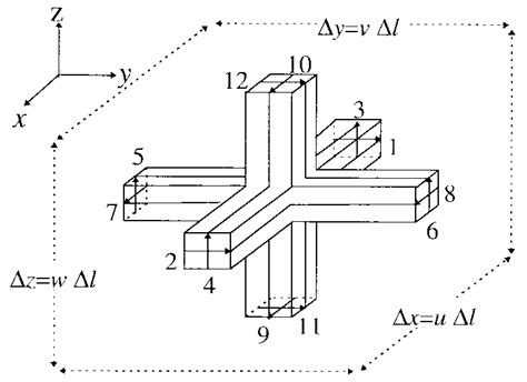 mesh cell of a 3 d symmetric condensed tlm node with the mesh sizes 1x