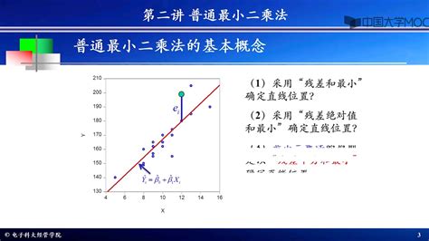2 1 1一元回归模型的ols估计 Youtube