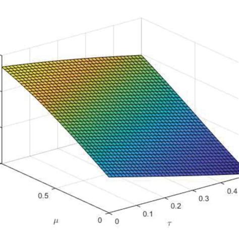 The Surface Graph Of The Approximate Solution When α 0 95 Download