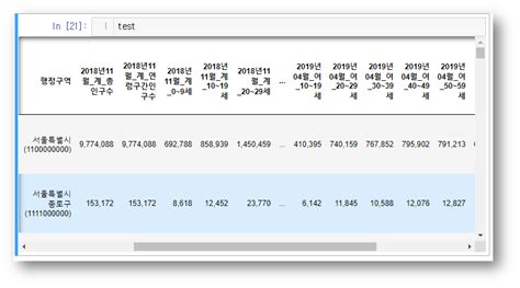Python Pandas 특정 이름의 컬럼만 선택하기 방구석지니와 Ai 활용 블로그