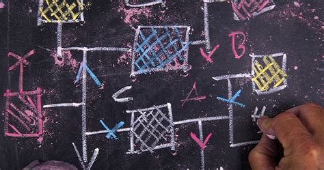 Algorithmic Revenue Optimization Brass Ring Consulting Group