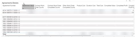 solved table is not filtering as expected microsoft fabric community