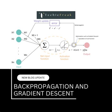 Backpropagation And Gradient Descent
