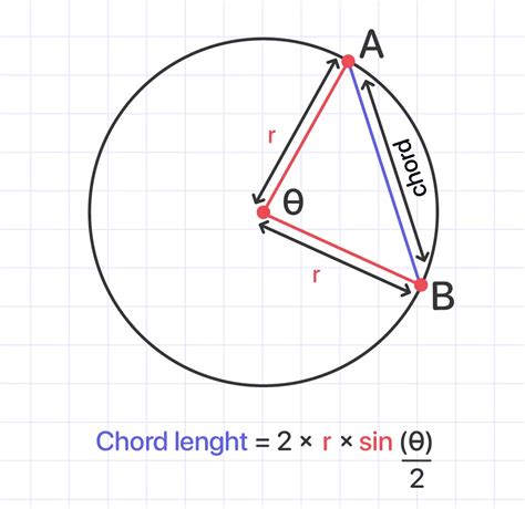 Calculating The Length Of A Chord Of A Circle Mathmaster