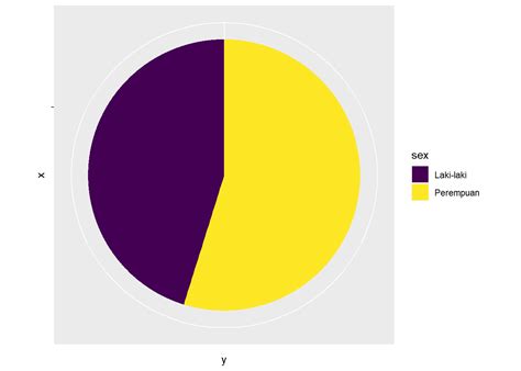 Datagood Id Visualisasi Data Menggunakan Ggplot2